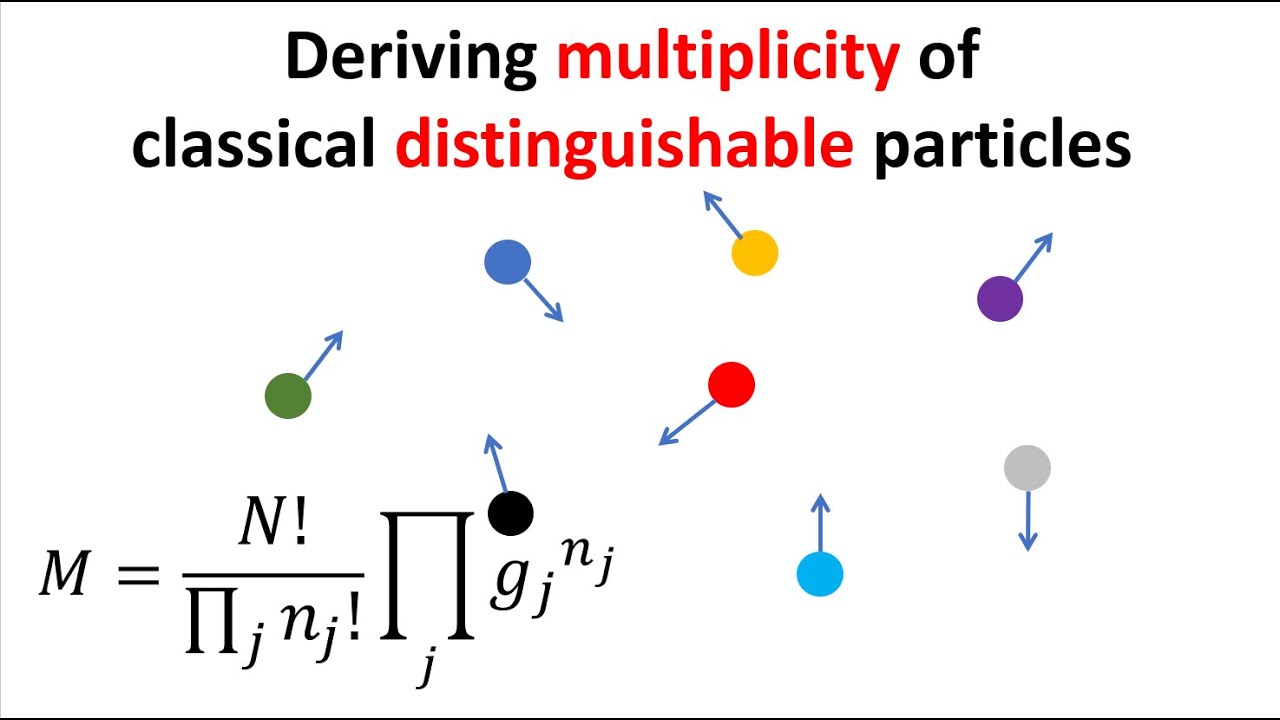 Deriving multiplicity of classical distinguishable particles - YouTube
