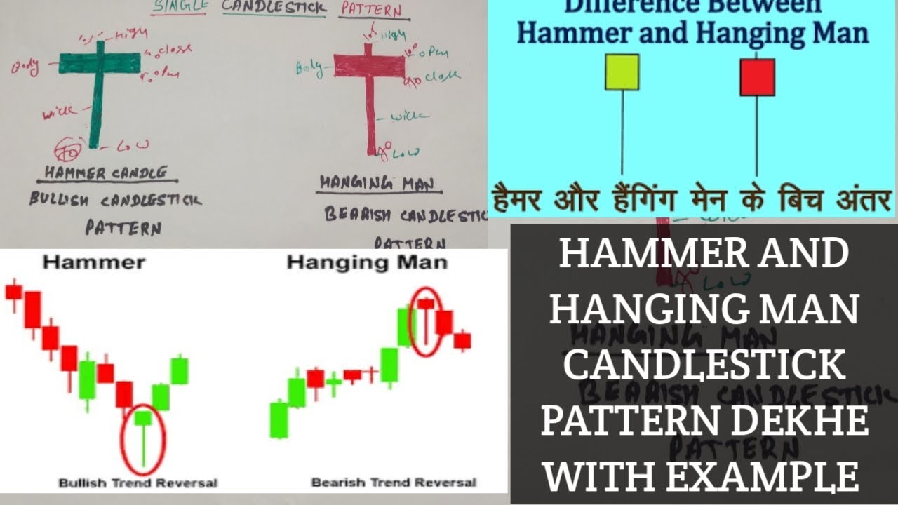 candlestick pattern|| single candlestick pattern part-1||hammer candle|| hanging man candlestick ...