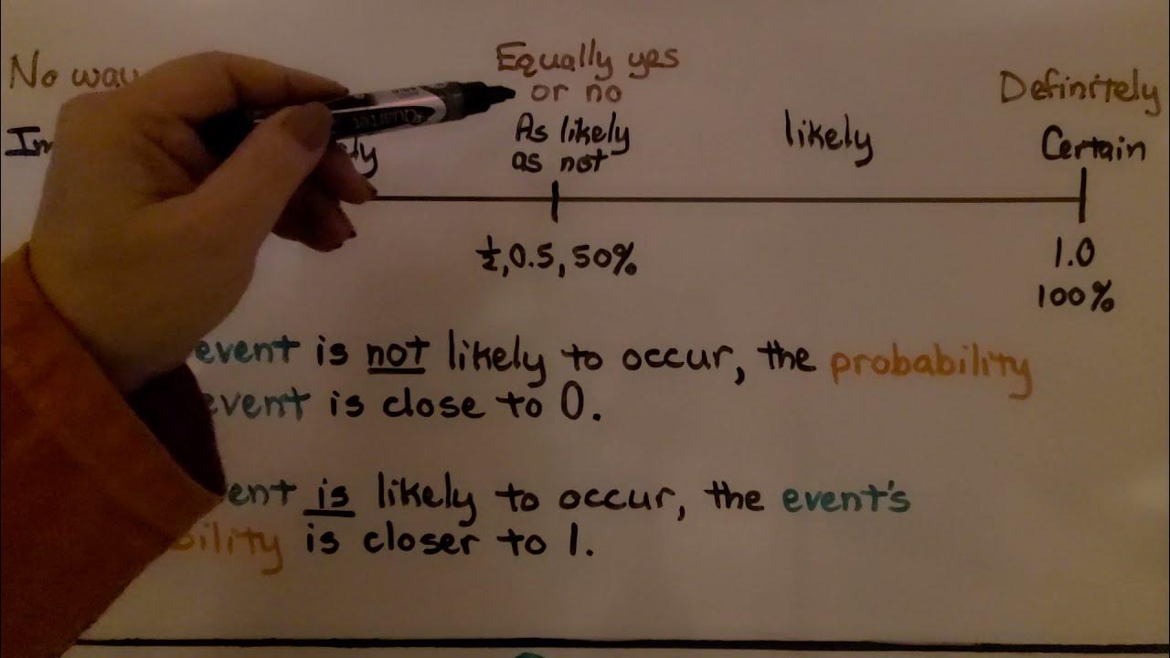 7th Grade Math 12.1b, Describing Events, Experimental Probability - YouTube