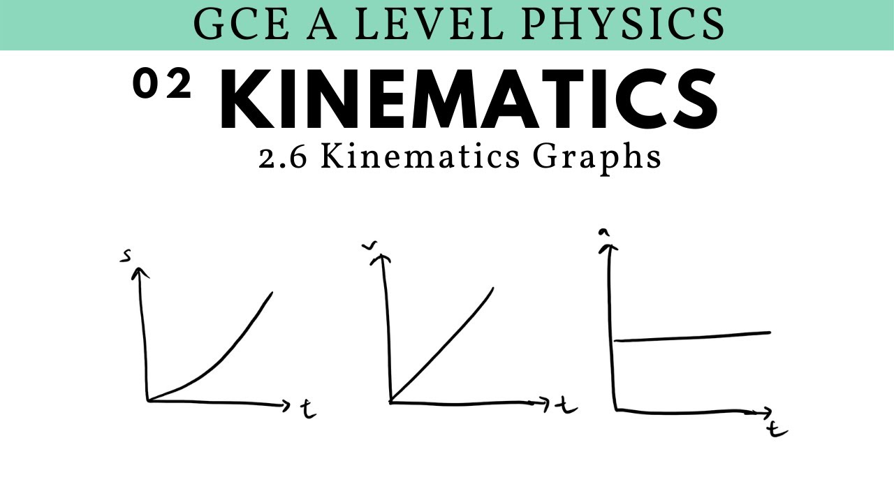 GCE A Level Physics | Kinematics Graphs (Kinematics Chapter) - YouTube