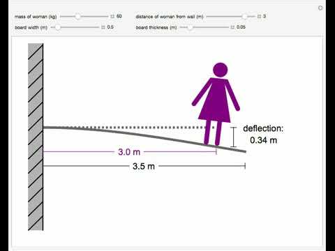 Deflection of a Diving Board - YouTube