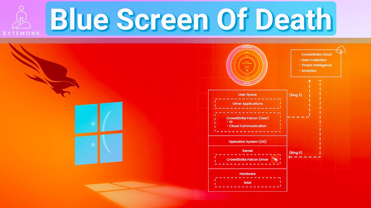 Windows Blue Screen of Death: Crowdstrike Kernel Panic explained - YouTube