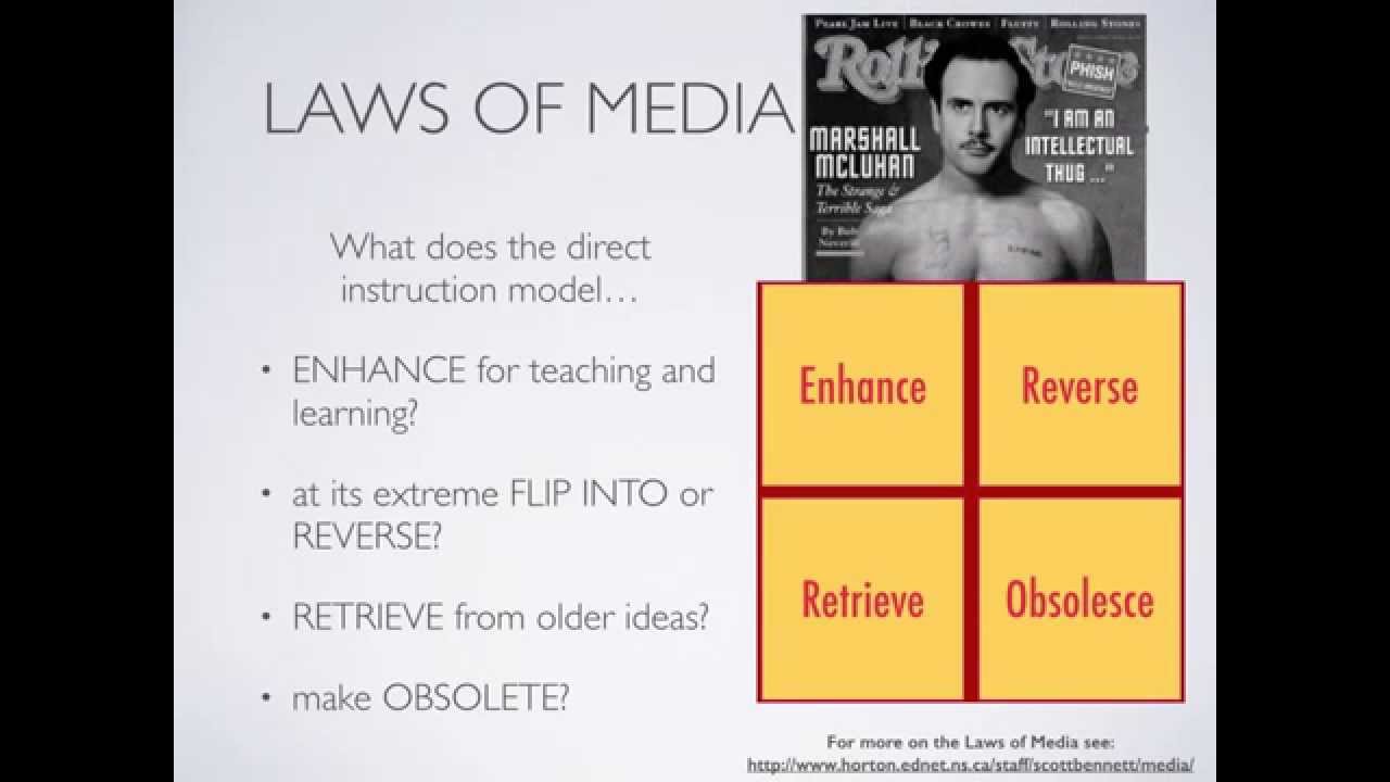 Direct Instruction Model (Scott Bennett & Paul Syme) - YouTube
