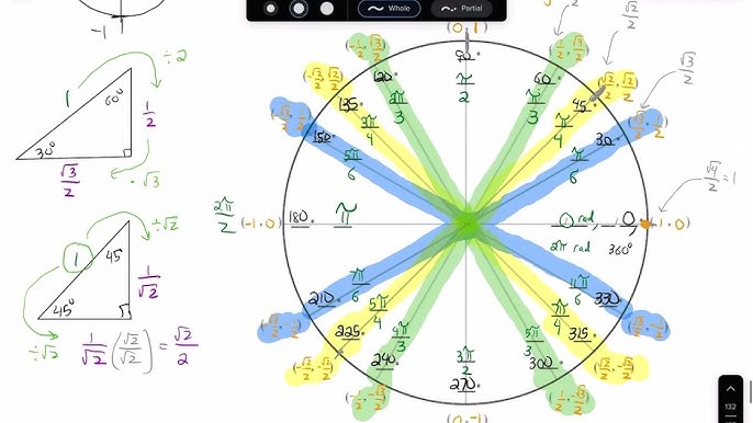 Pythagorean Identity Trig Unit Circle Trigonometric Identities,