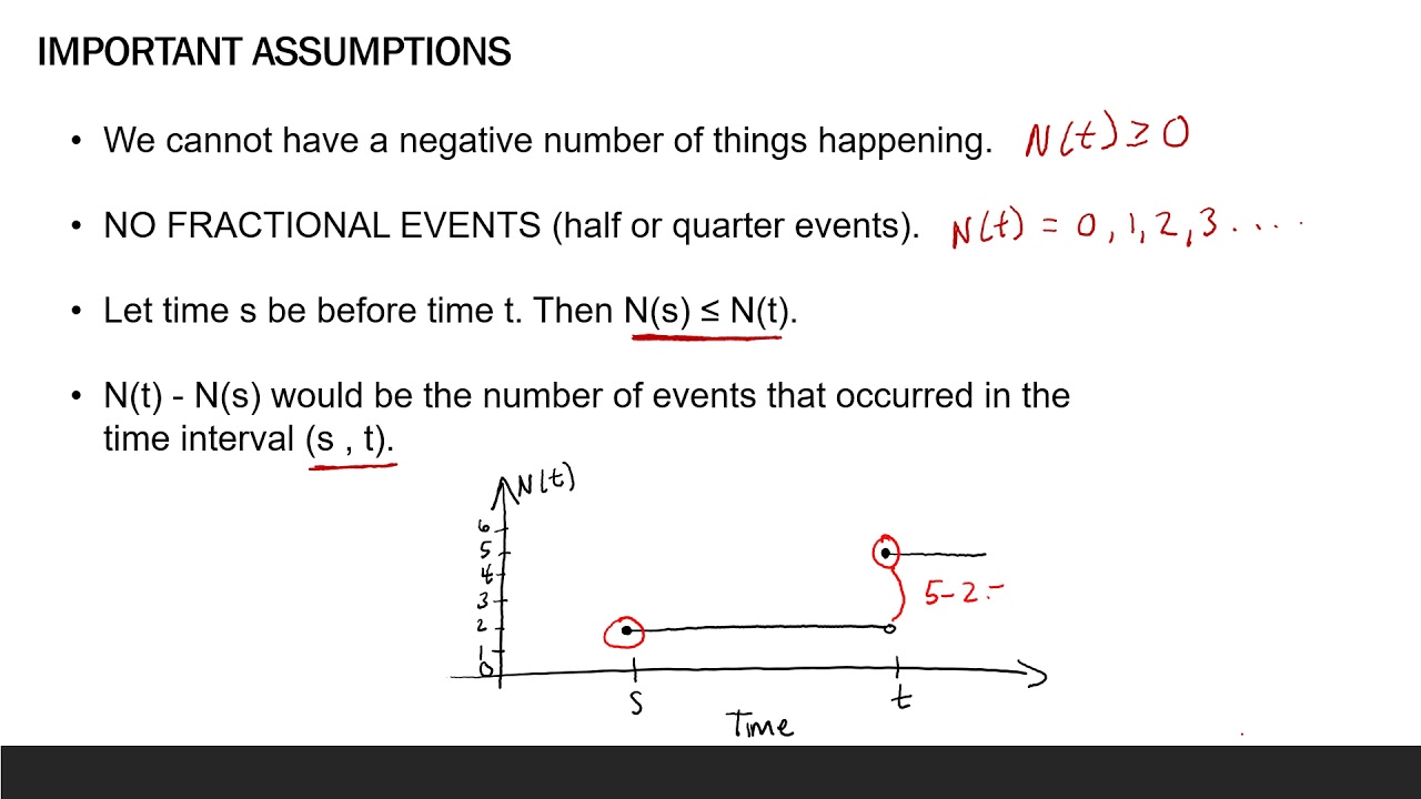 MODULE 5a - Counting Processes - YouTube