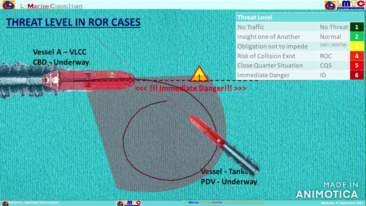 Level of Danger (Threat) to Safe Navigation in COLREGs (More detail ...