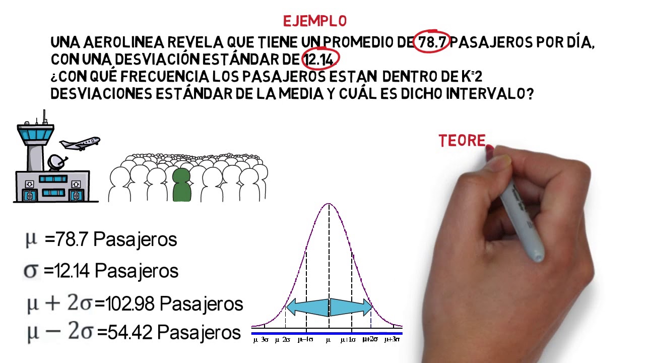 EJEMPLO 1| TEOREMA DE CHEBYSHEV - YouTube
