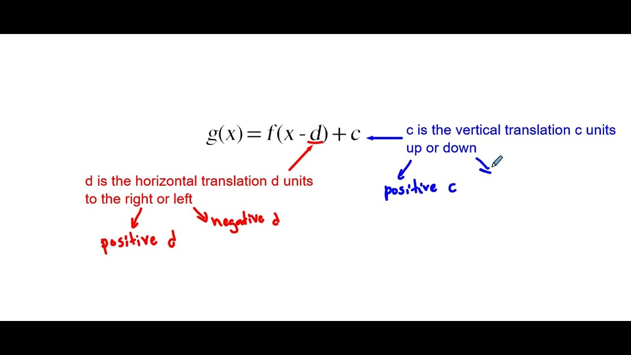 Function Transformations: Translations - YouTube