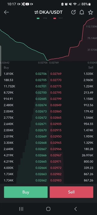 New Coin (Crypto) dKargo (DKA) has been listed On MEXC - YouTube