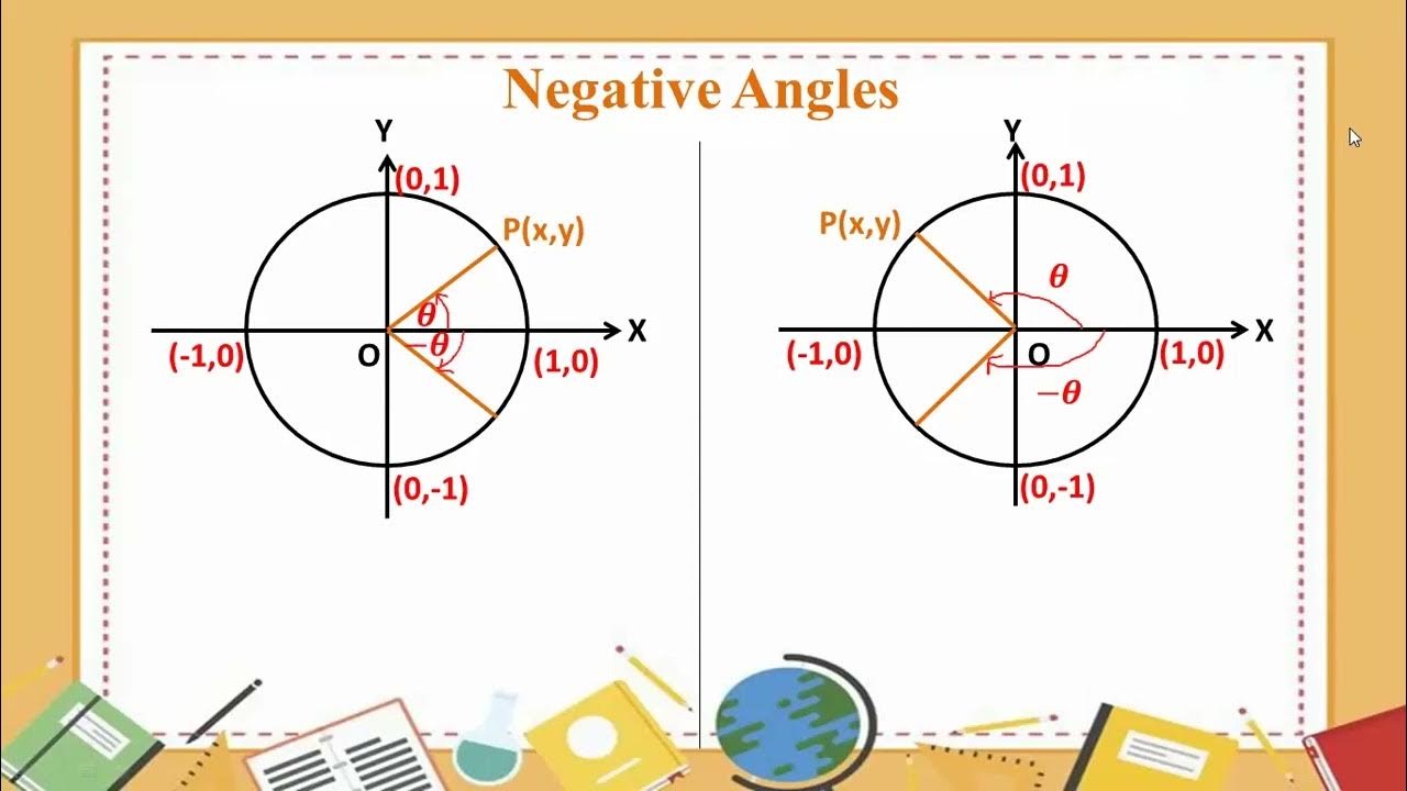 # Grade 11 Math (new course) ch 10 (negative angle - 1) - YouTube
