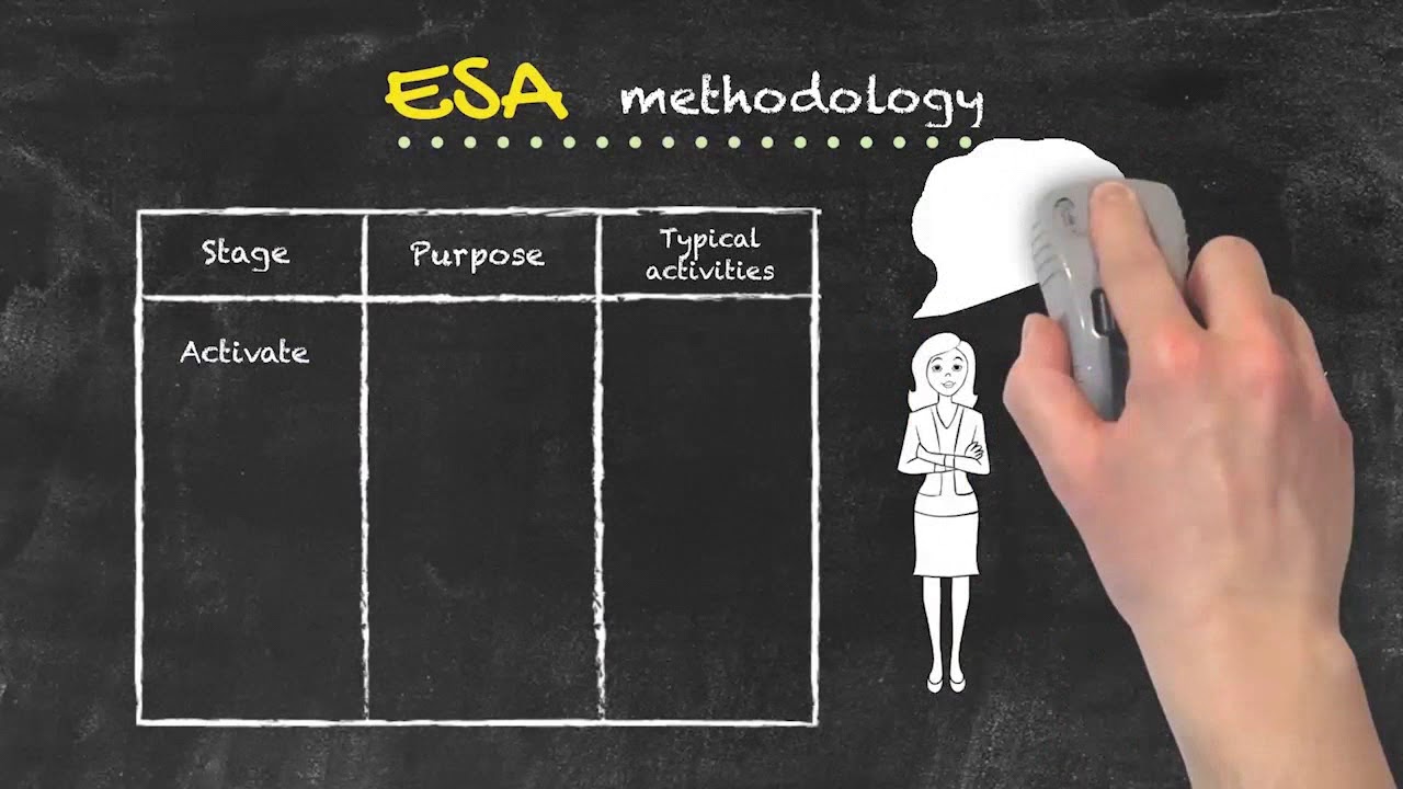 The ESA Methodology - YouTube