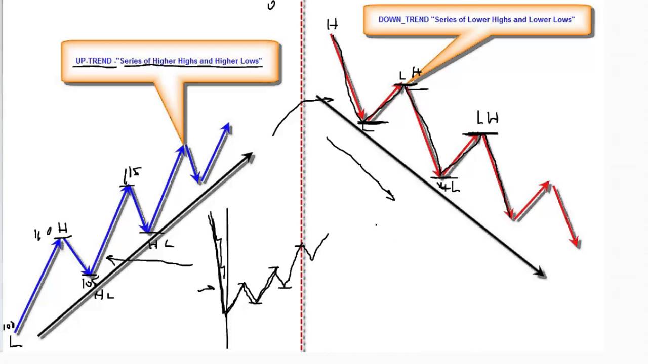 Market Geometry 01 - YouTube