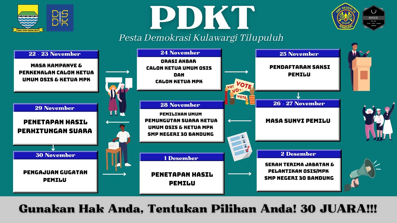 PDKT? Apa Sih Itu? - YouTube