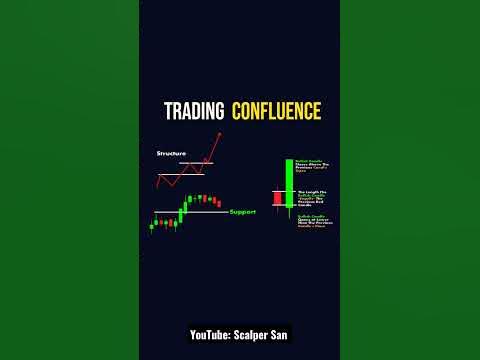Confluence Trading Strategies | Price Action Trading Tricks | Trading Setup | Supply | Demand ...
