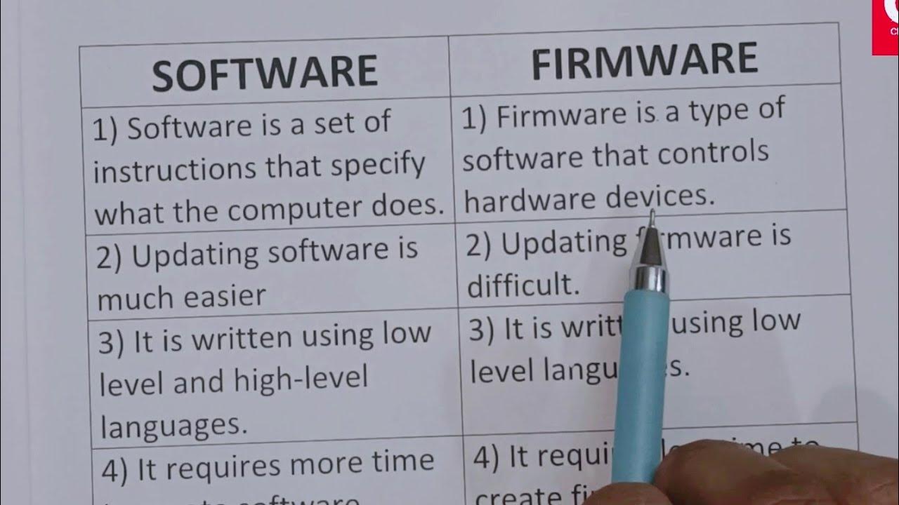 Difference Between Software And Firmware?-Class Series - YouTube