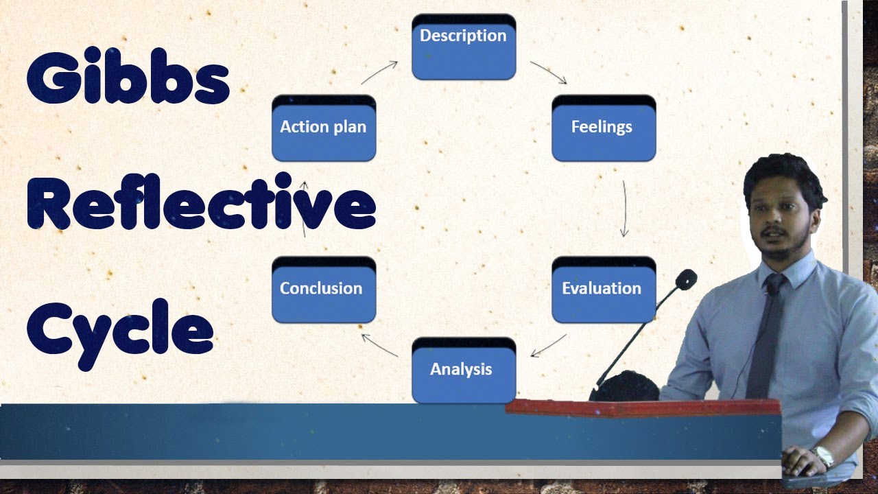Gibbs' Reflective Cycle | Reflective Practice | Gibbs Reflective Cycle ...
