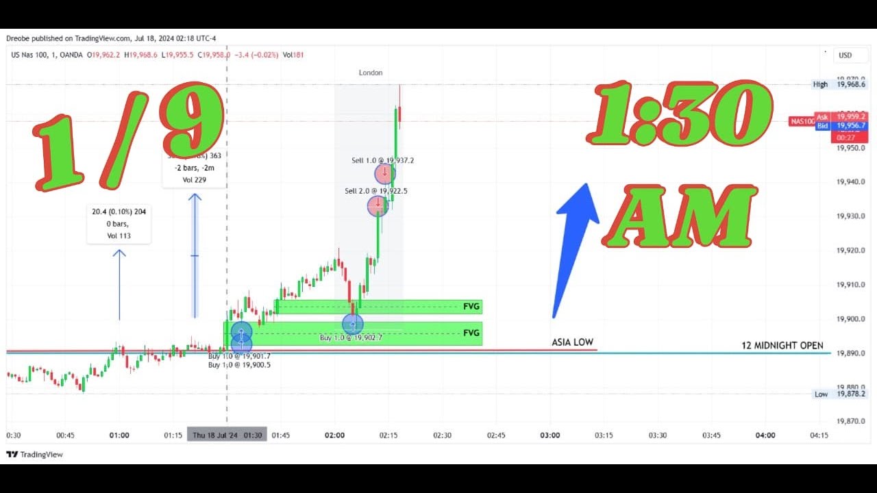 Day Trading: Nasdaq ... (Setup 1 of 9) July 18 2024 - YouTube