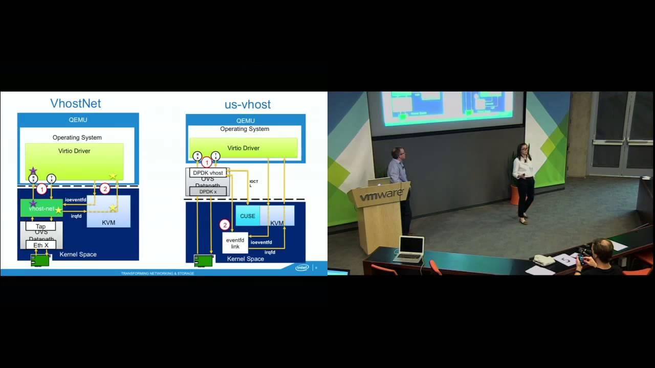 Open vSwitch 2014 Fall Conference: Accelerating the Path to the Guest - YouTube