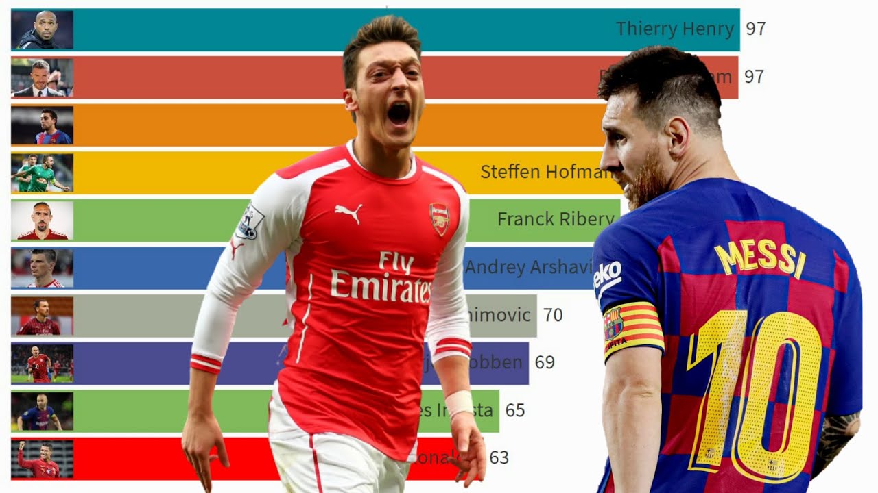 Top 10 Football Players with The Most Assists in Modern Football (2000 ...
