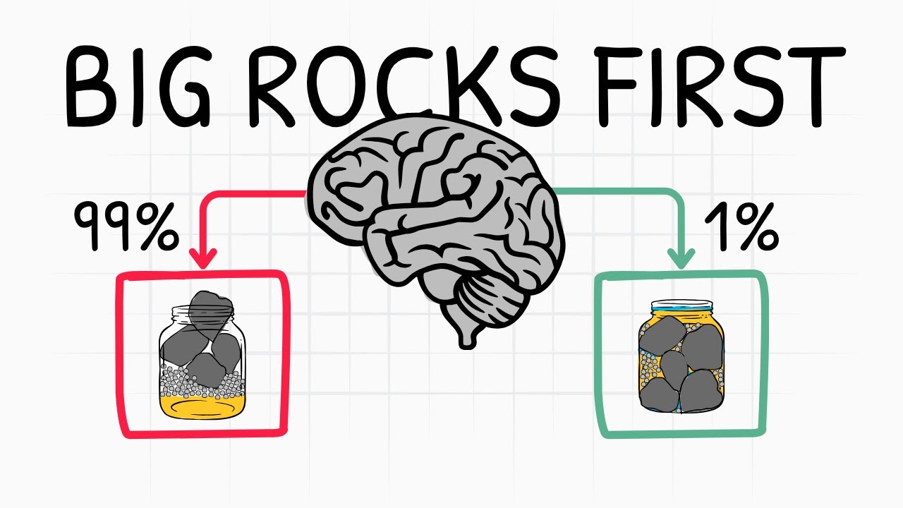 Manage Your Time Better Than 99% of People with the Big Rocks Strategy ...