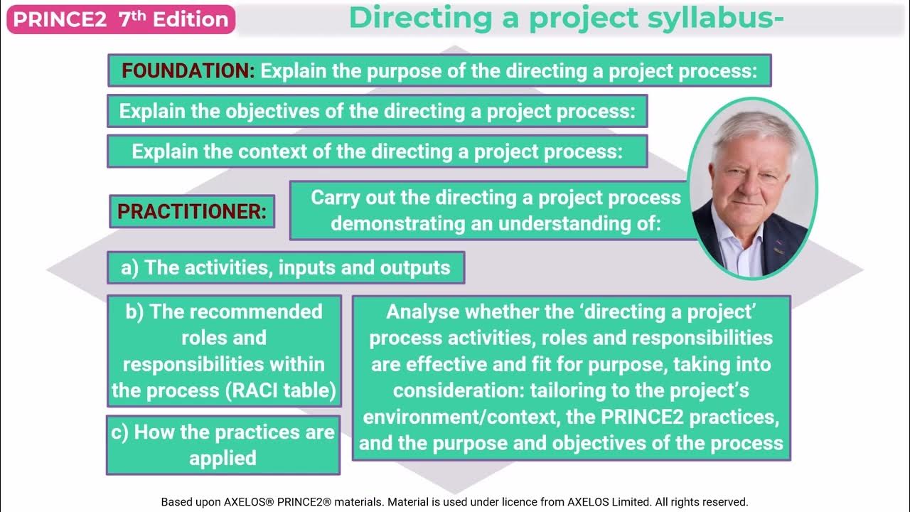 PRINCE2 7th Edition Module 12 Connecting With and Tailoring the PRINCE2 Directing A Project ...