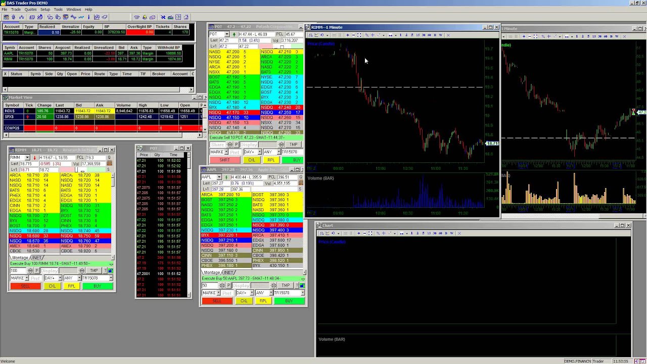 05 chart package graf - YouTube