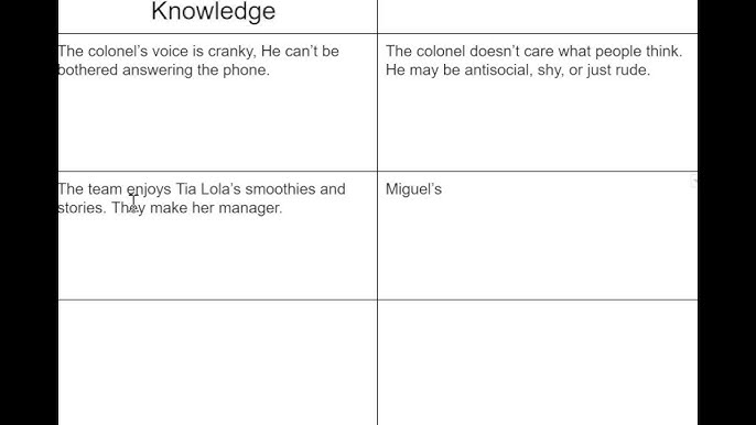 Inference Graphic Organizer Chart Answered