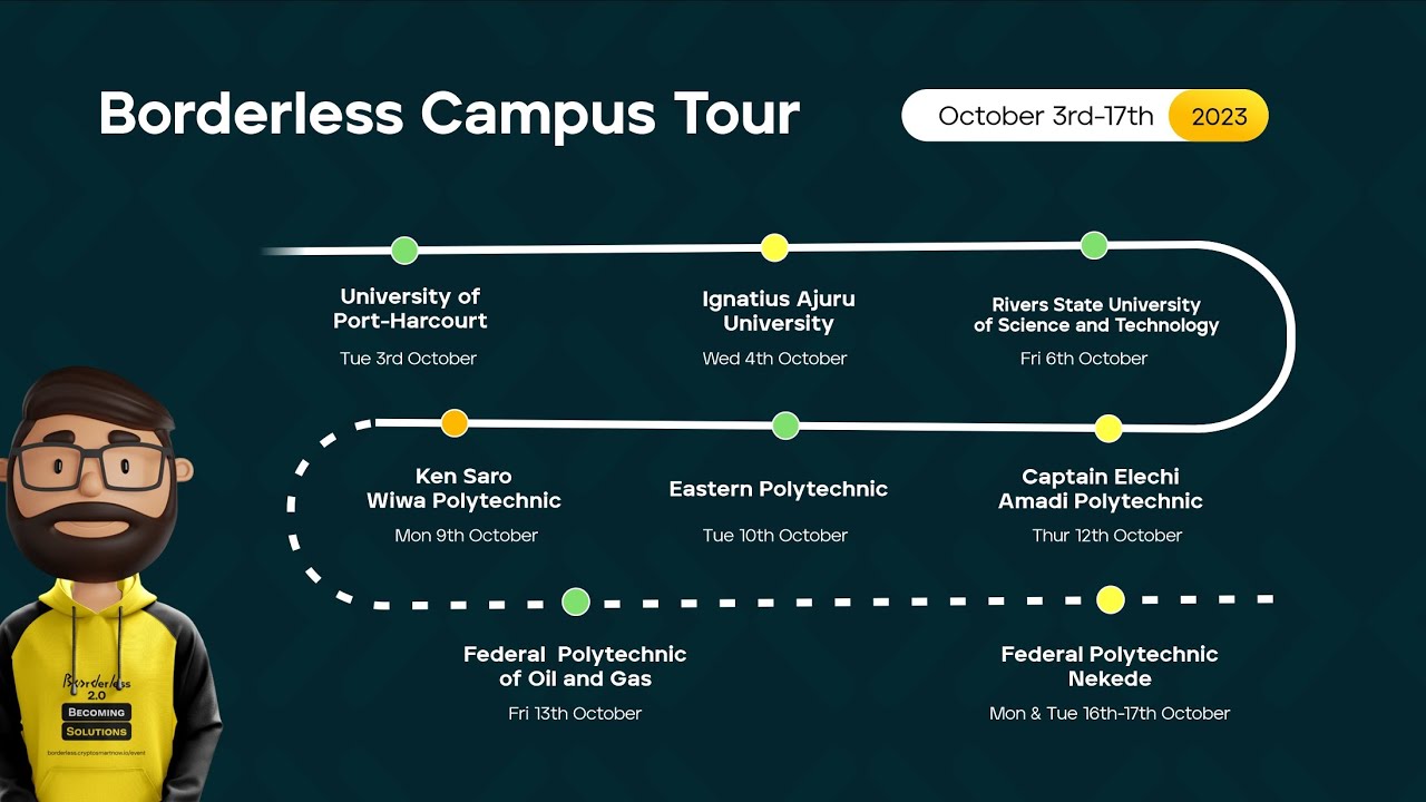 Borderless Campus Tour October 2023 - YouTube
