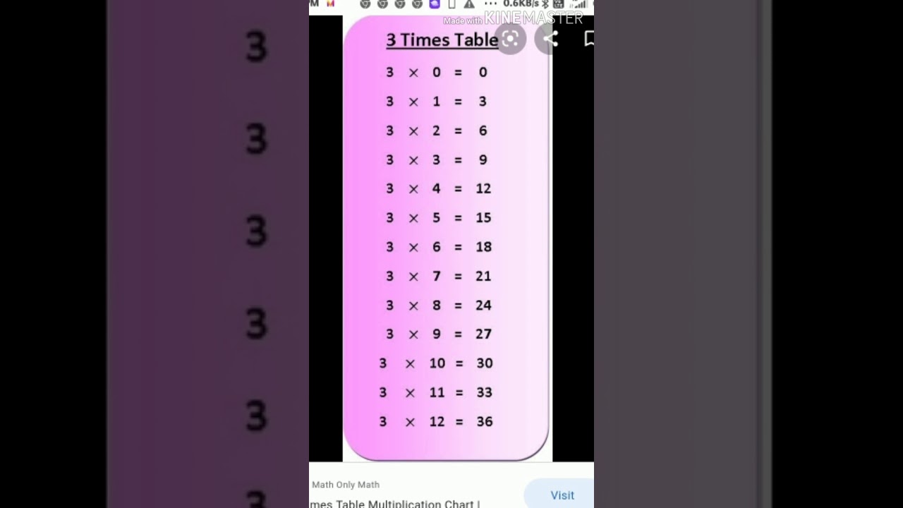 Table of 3 - YouTube