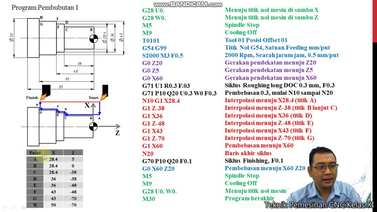 Pemrograman CNC Bubut Kontur Lurus - YouTube
