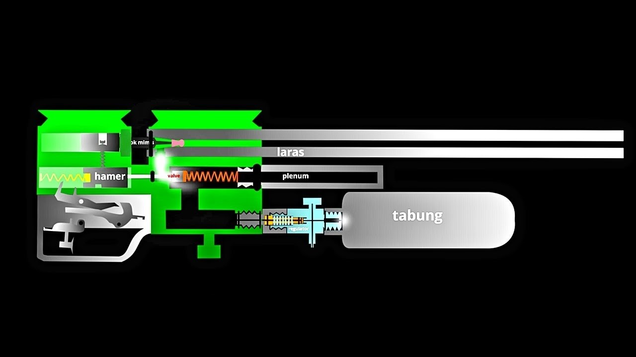 CARA KERJA chamber monolite PCP INDONESIA || yuk sharing sharing lagi ...