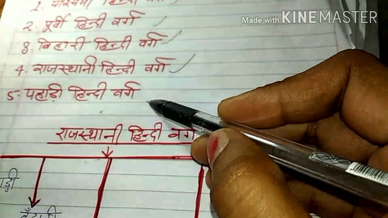 (Language Across the Curriculum) Dialects of Language:- Rajasthani ...