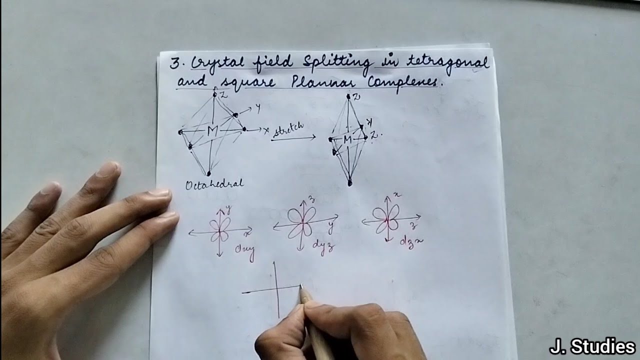 Crystal Field Splitting in Tetragonal and Square Plannar Complexes ...