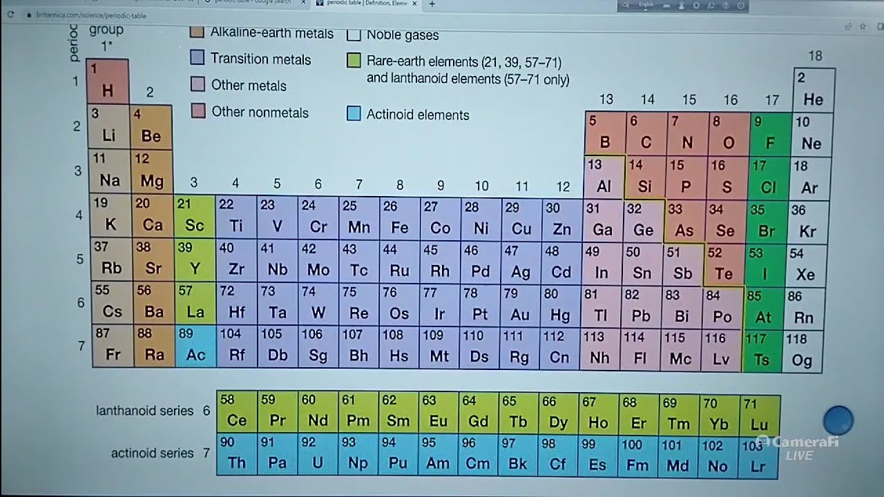 L6 | মৌলের অবস্থান নির্ণয় | পর্যায় সারণি | HSC Chemistry | Chapter 3 ...