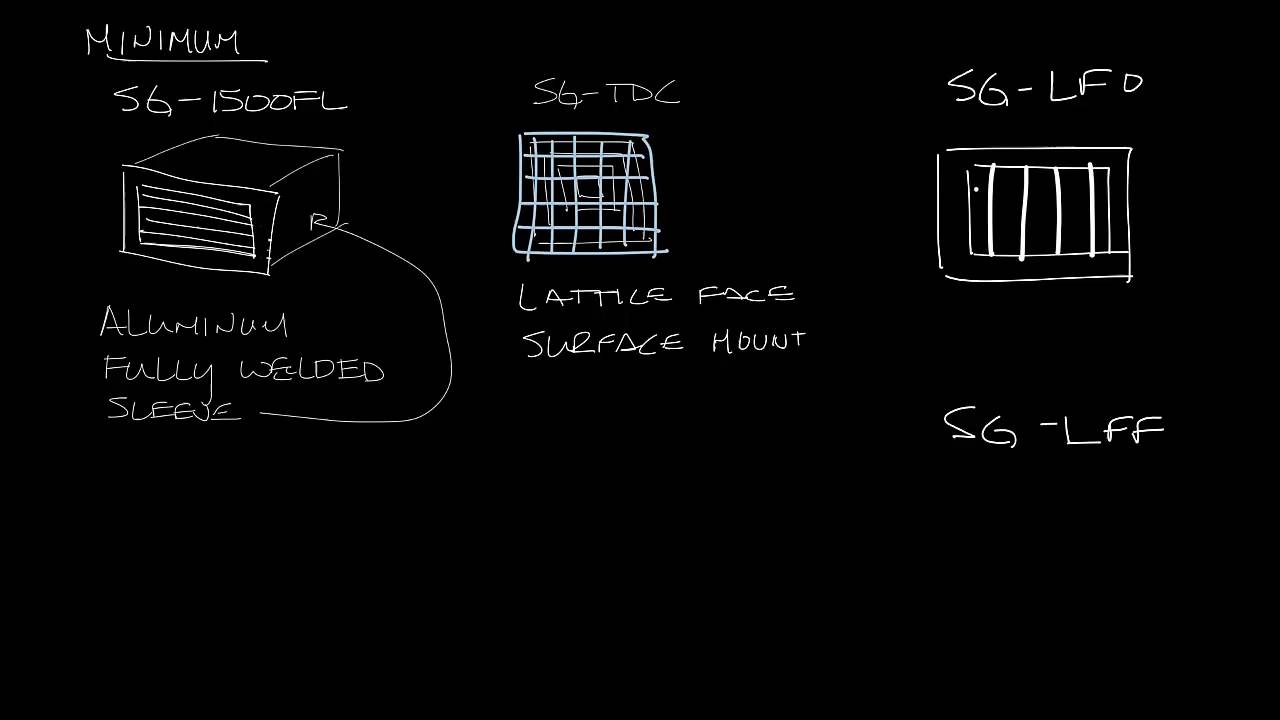 Titus Timeout Podcast - Security Grilles - YouTube