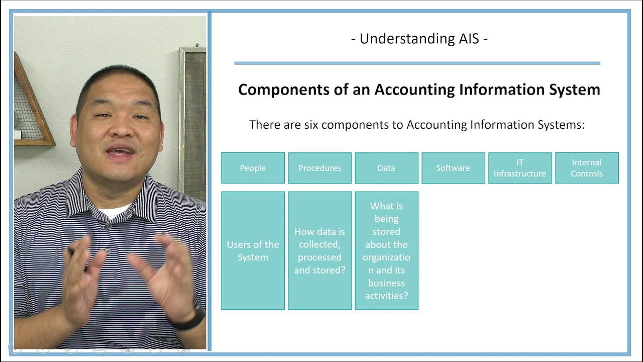 Accounting Information Systems Lesson 1 7 Understanding Accounting accounting-information-systems-lesson-1-7-understanding-accounting