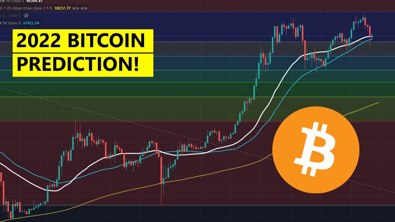2022 LONG TERM BITCOIN PRICE ANALYSIS - YouTube
