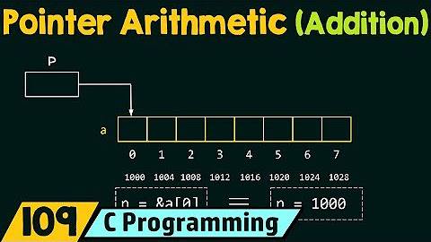 Pointer Arithmetic - YouTube