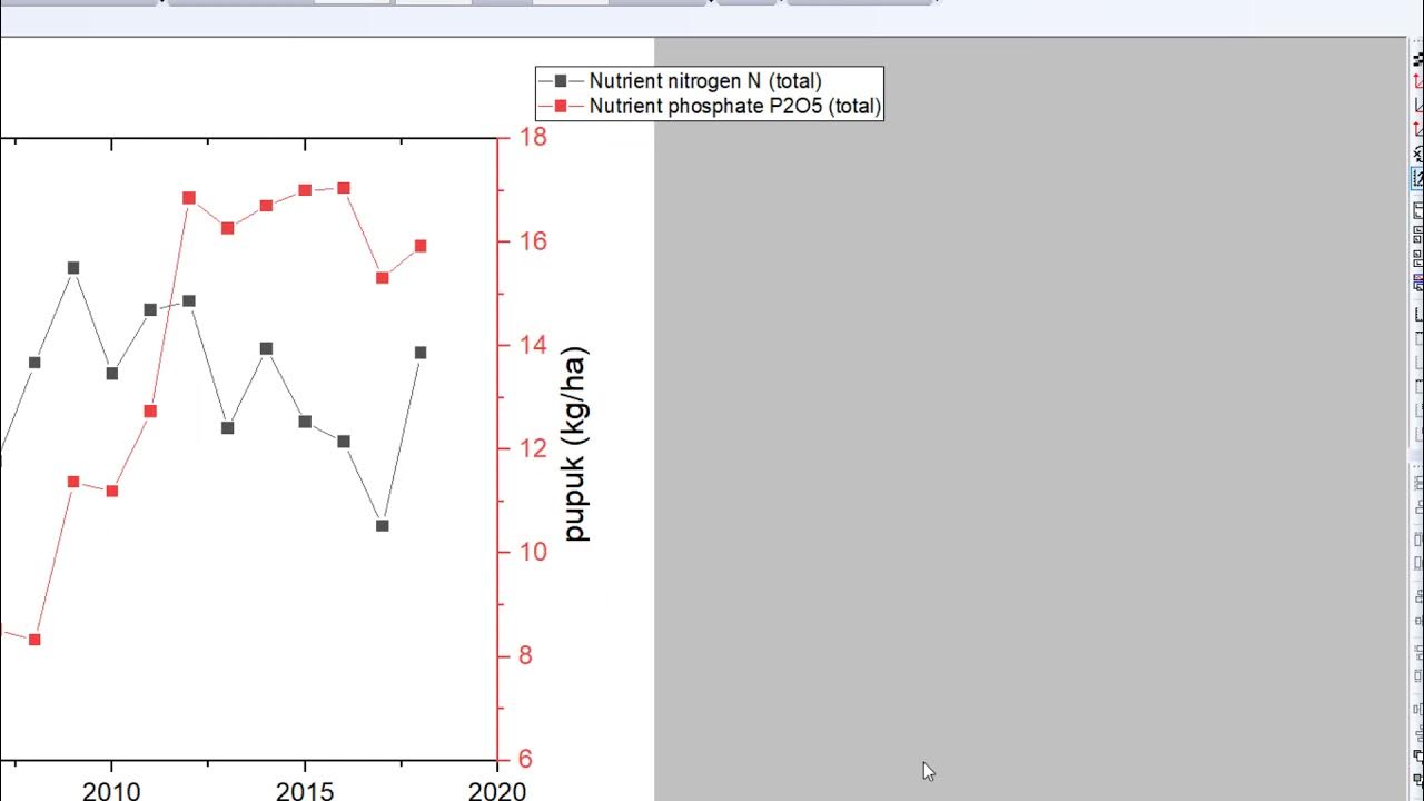 Tutorial membuat grafik pada origin - YouTube