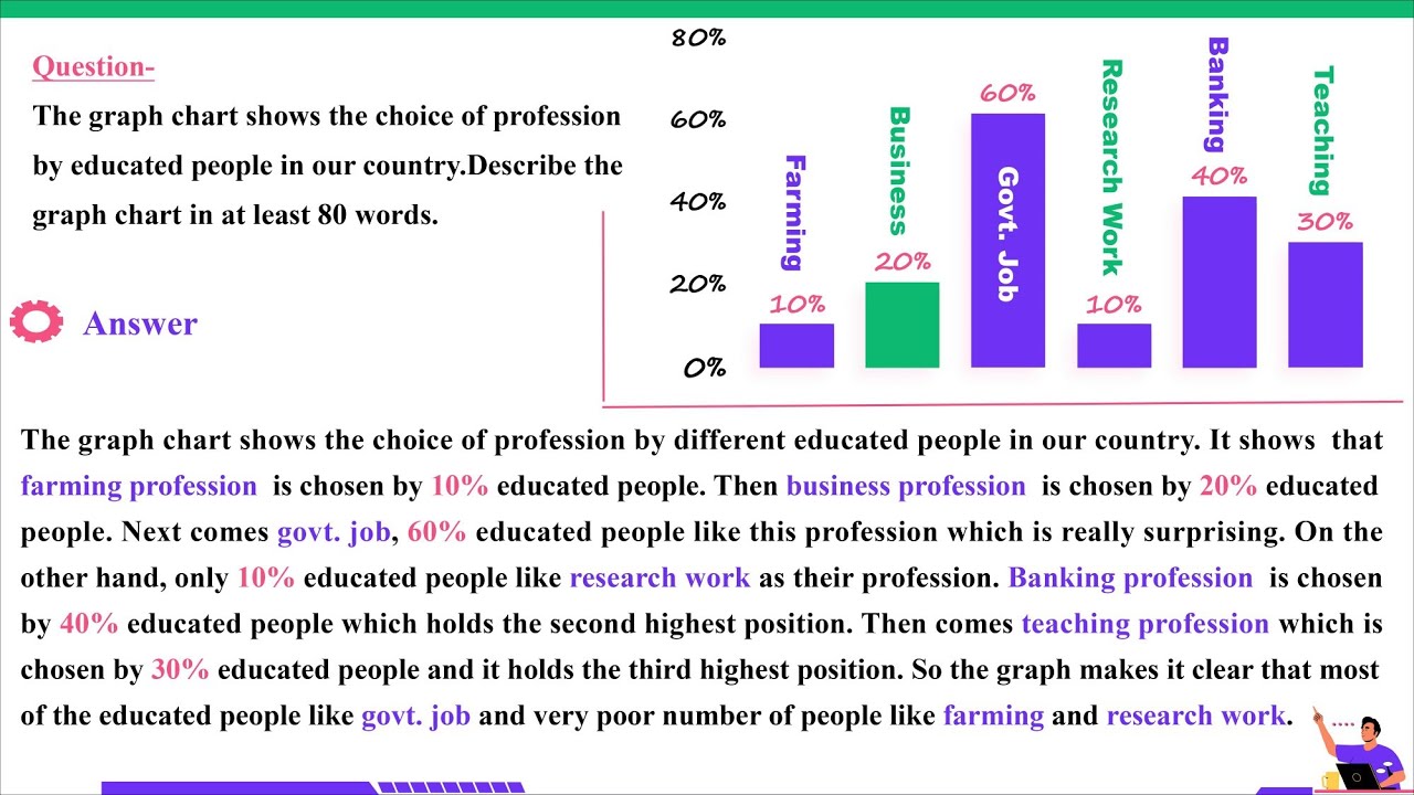 Graph on "The choice of profession by educated people" - YouTube