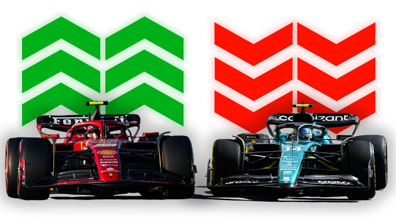 Ranking All Teams After Bahrain - YouTube