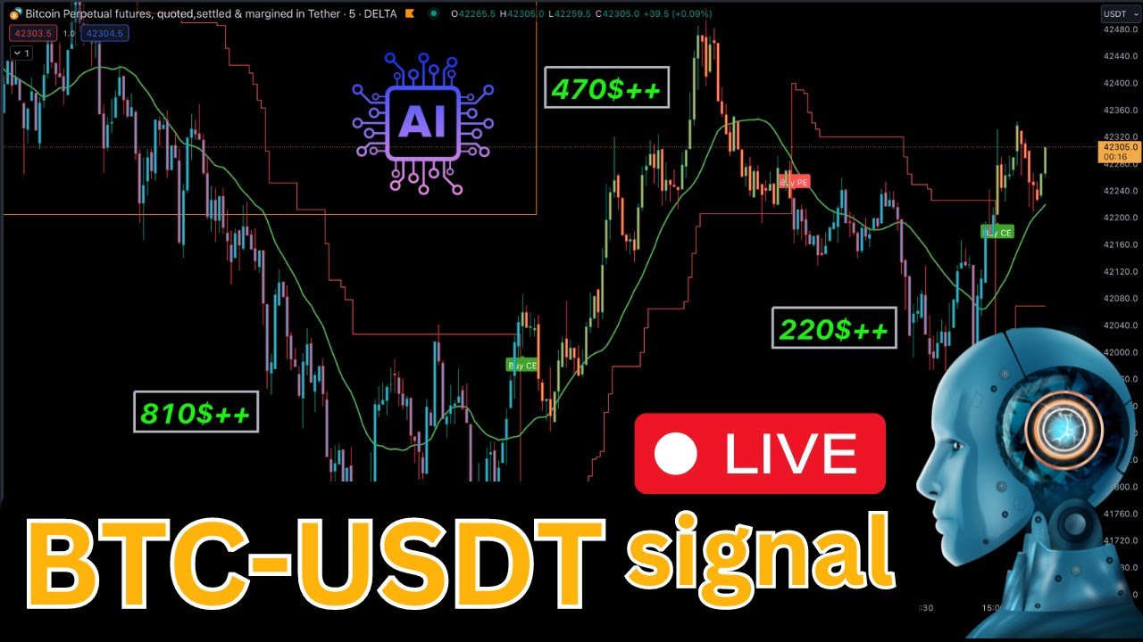 🔴 Live Bitcoin Signals | Free 3M/5M Chart BTC Crypto Trading Analysis ...