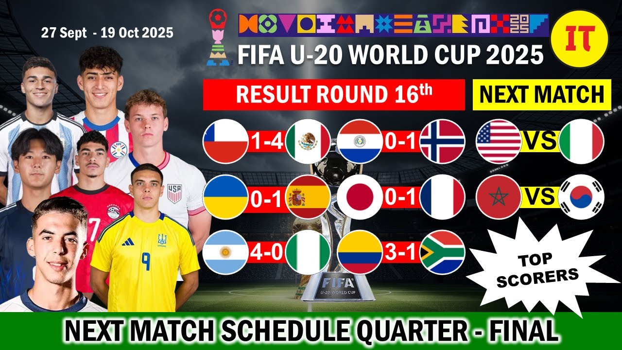 FIFA U20 World Cup 2025 ROUND 16 Results & Schedule Are OUT Now - YouTube