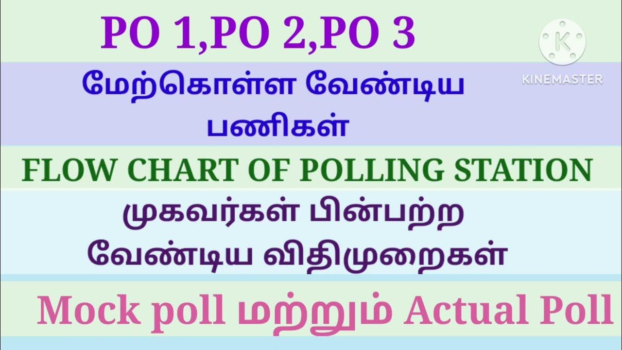 PO1 , PO2 PO3பணிகள் முகவர்கள்விதிகள் Mockpoll FLOWCHARTofpollingstation @prabanjapallikoodam8933 ...