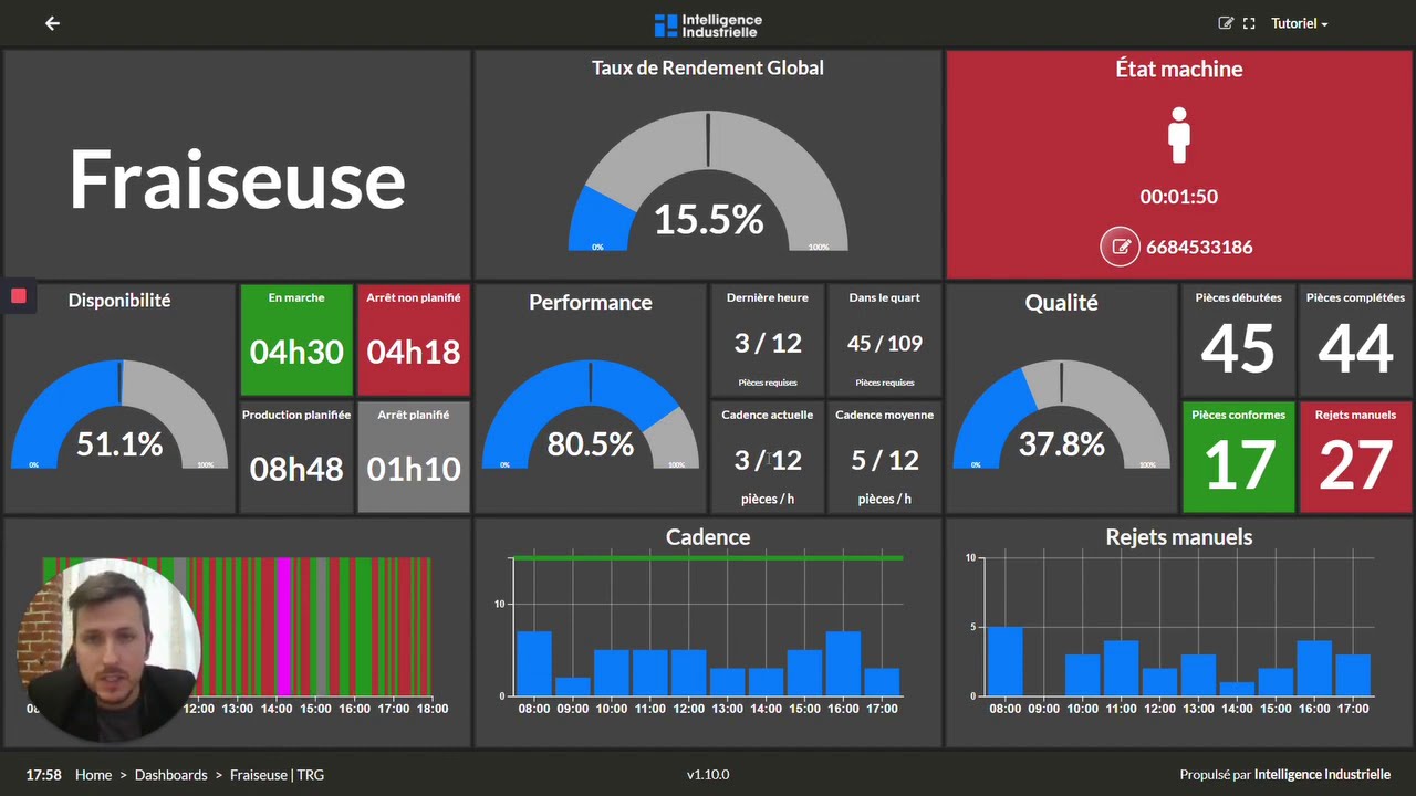[Tutoriel] #1 - Configurer un tableau de bord de TRG en temps réel ...