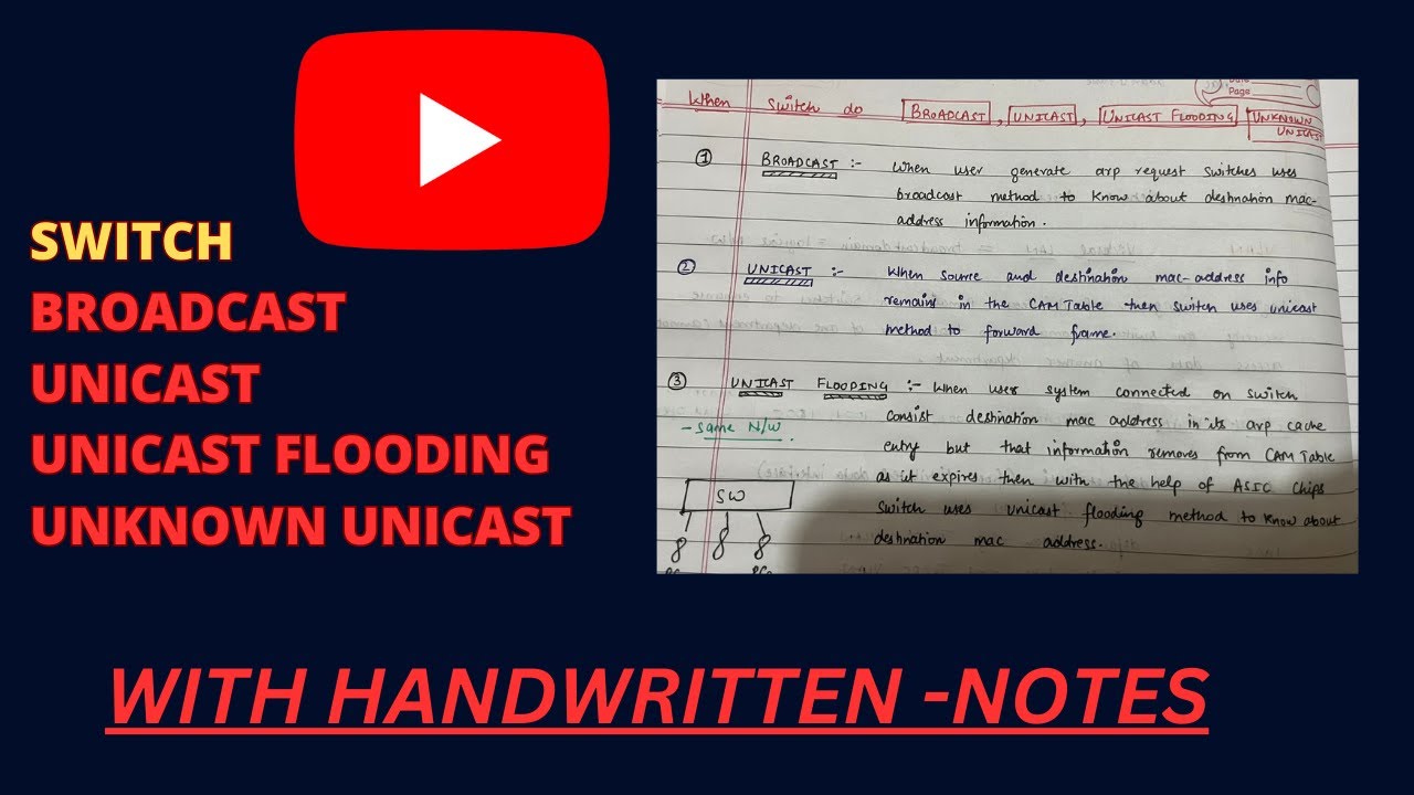 Switch performs Unknown Unicast || Unicast Flooding || Broadcast ...