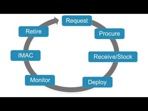 HP Service Manager 9.40 - Integrations - YouTube