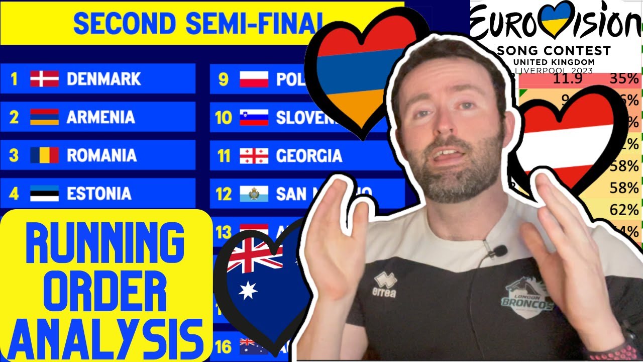 🔎 Semi-Final 2 Running Order Analysis | Eurovision 2023 - YouTube