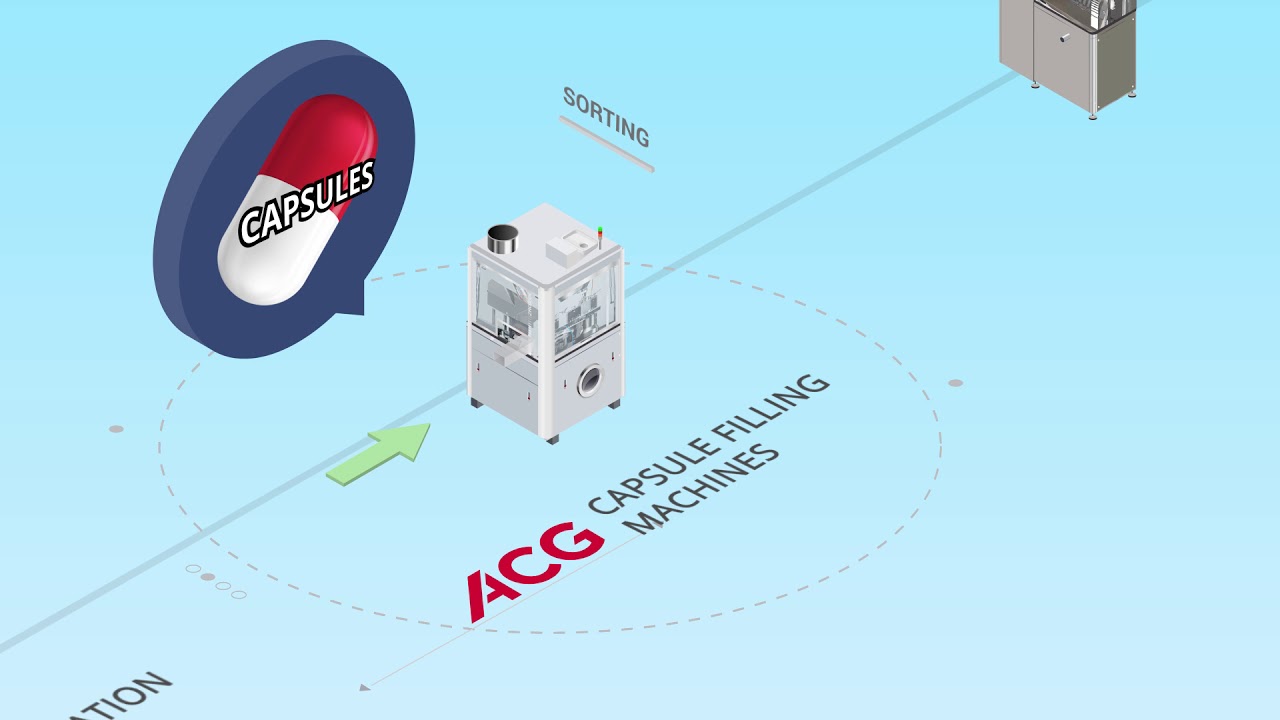 ACG does Everything Capsules! - YouTube