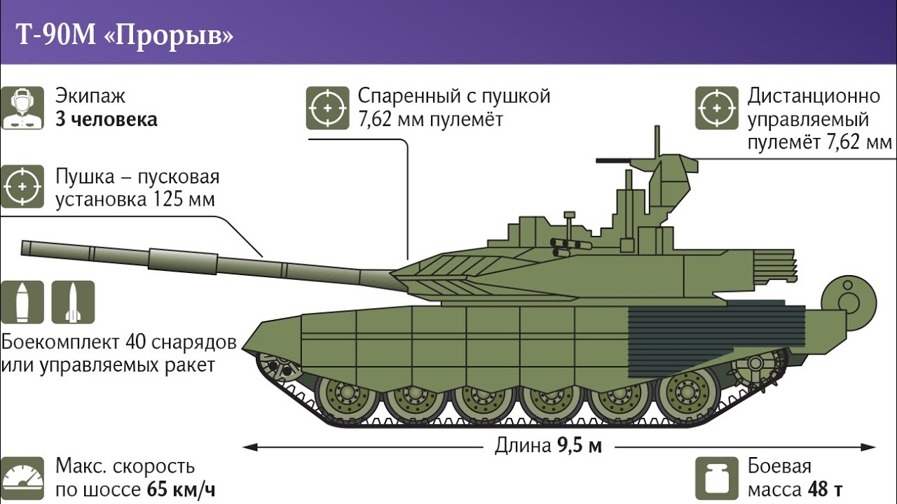 Testing of the T-90M model 2023 at the UVZ factory site. - YouTube